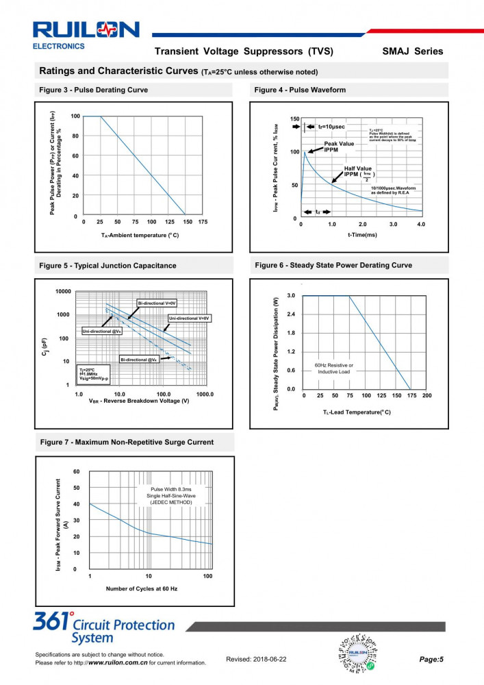 SMAJ28A datasheet page 5
