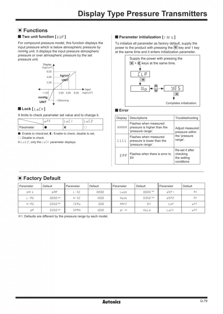 PTF30-G4NN-F8 technical document page 5