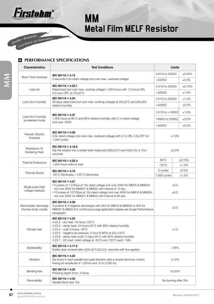 Firstohm MM204 datasheet page 3