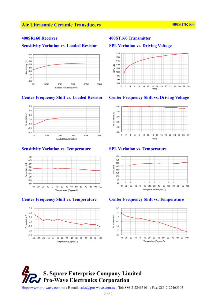 400ST/R160 datasheet page 2