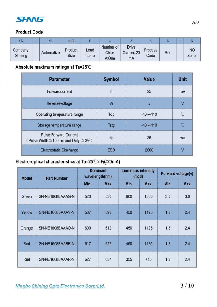 SN-NE1608BAAAR-N datasheet page 3