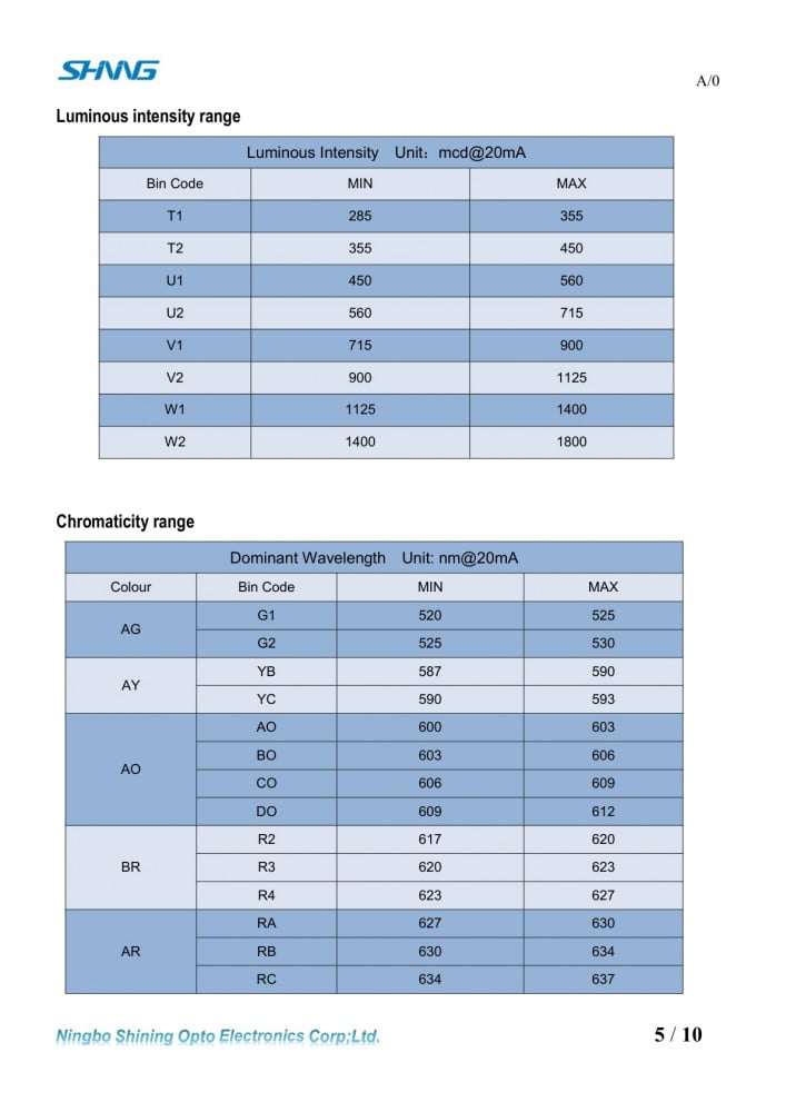 SN-NE1608BAAAR-N datasheet page 5