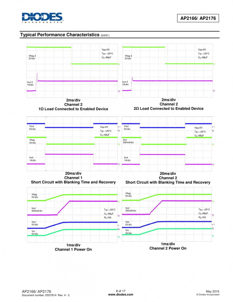 AP2176MPG-13 datasheet page 8