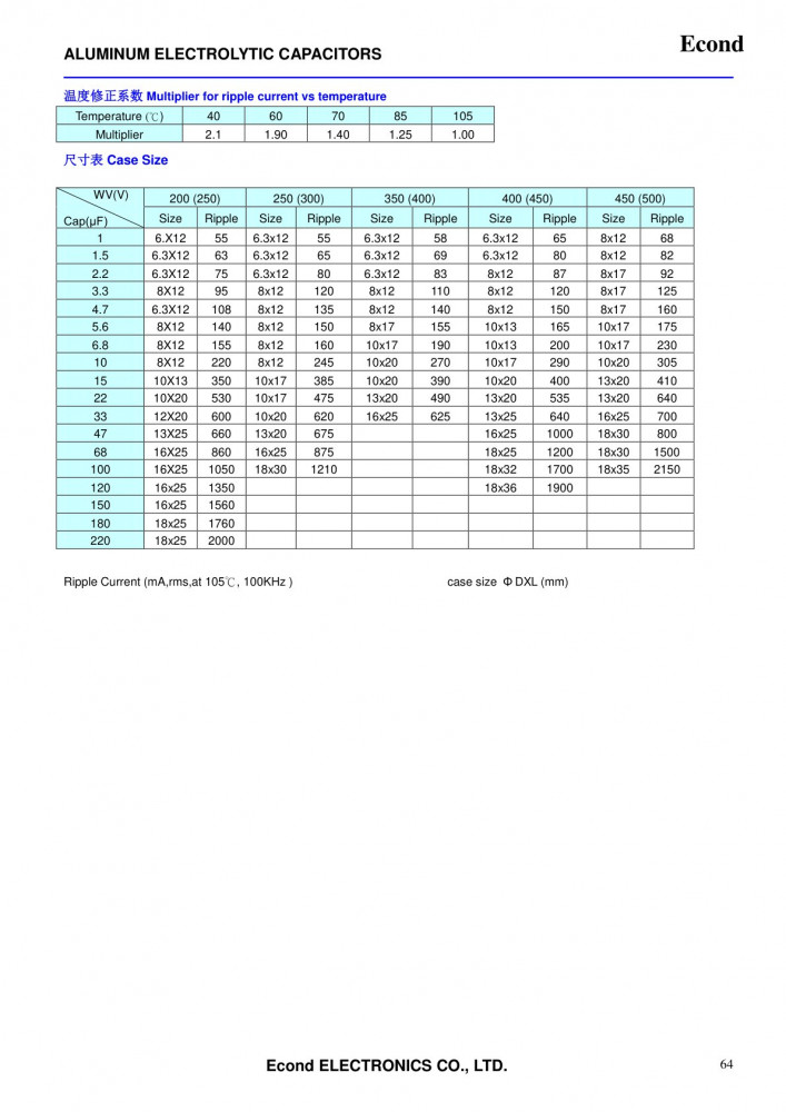 Econd FK Series datasheet page 2