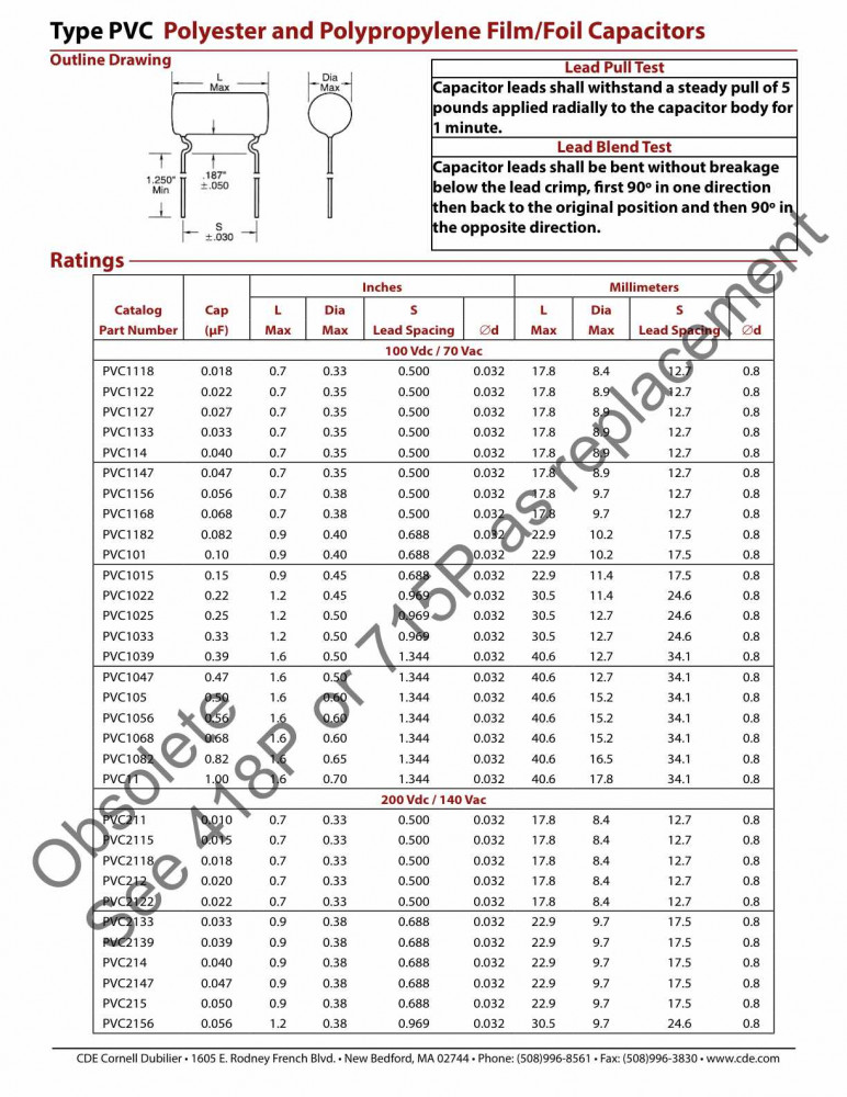 CDE Type PVC datasheet page 2