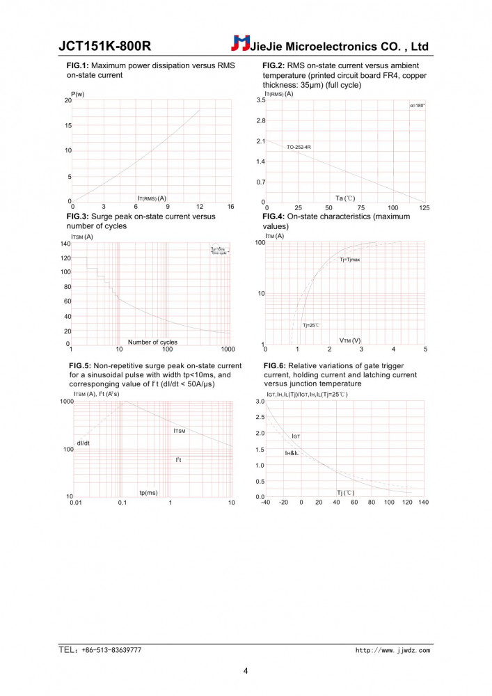JCT151K-800R datasheet page 4