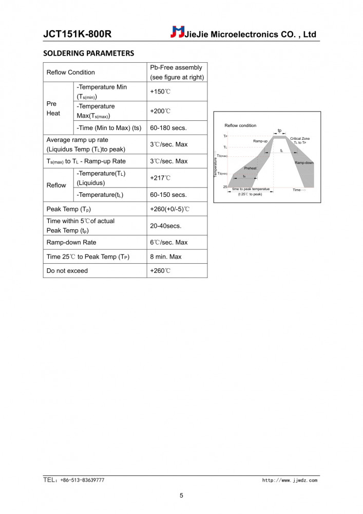 JCT151K-800R datasheet page 5