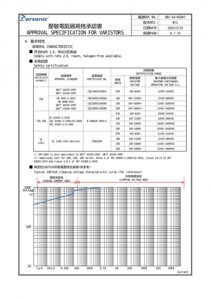 RM10D751KD1IE100 datasheet page 7
