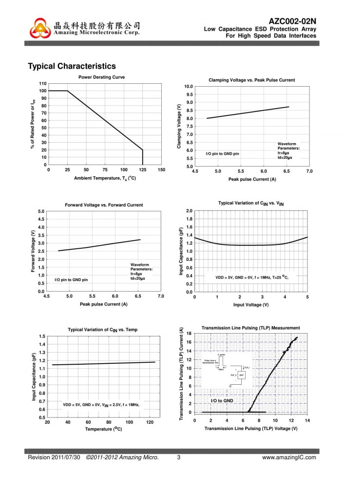AZC002-02N datasheet page 3