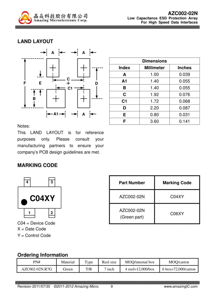 AZC002-02N datasheet page 9