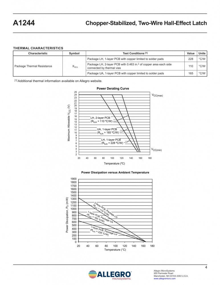 A1244 datasheet page 4