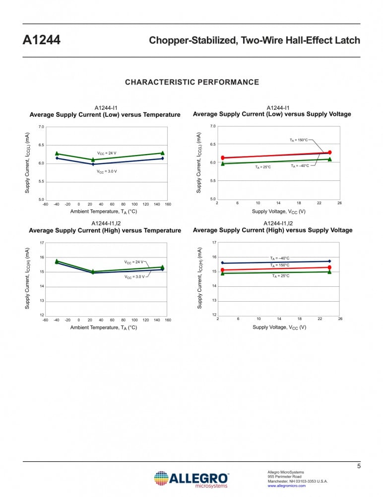 A1244 datasheet page 5