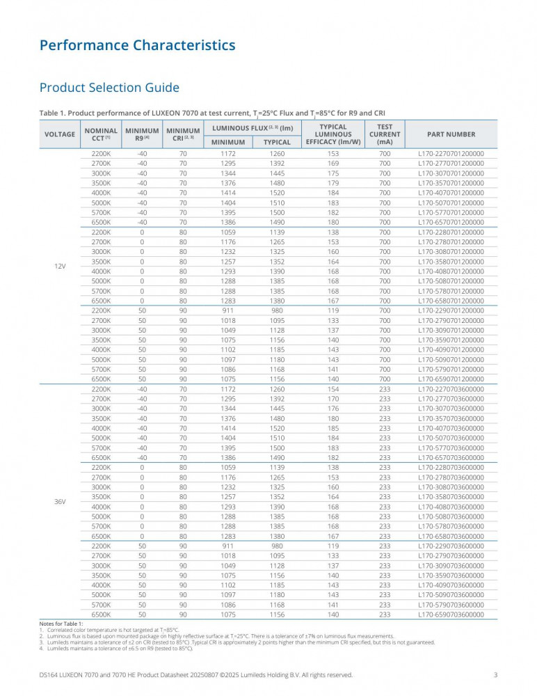 LUXEON 7070 datasheet page 4