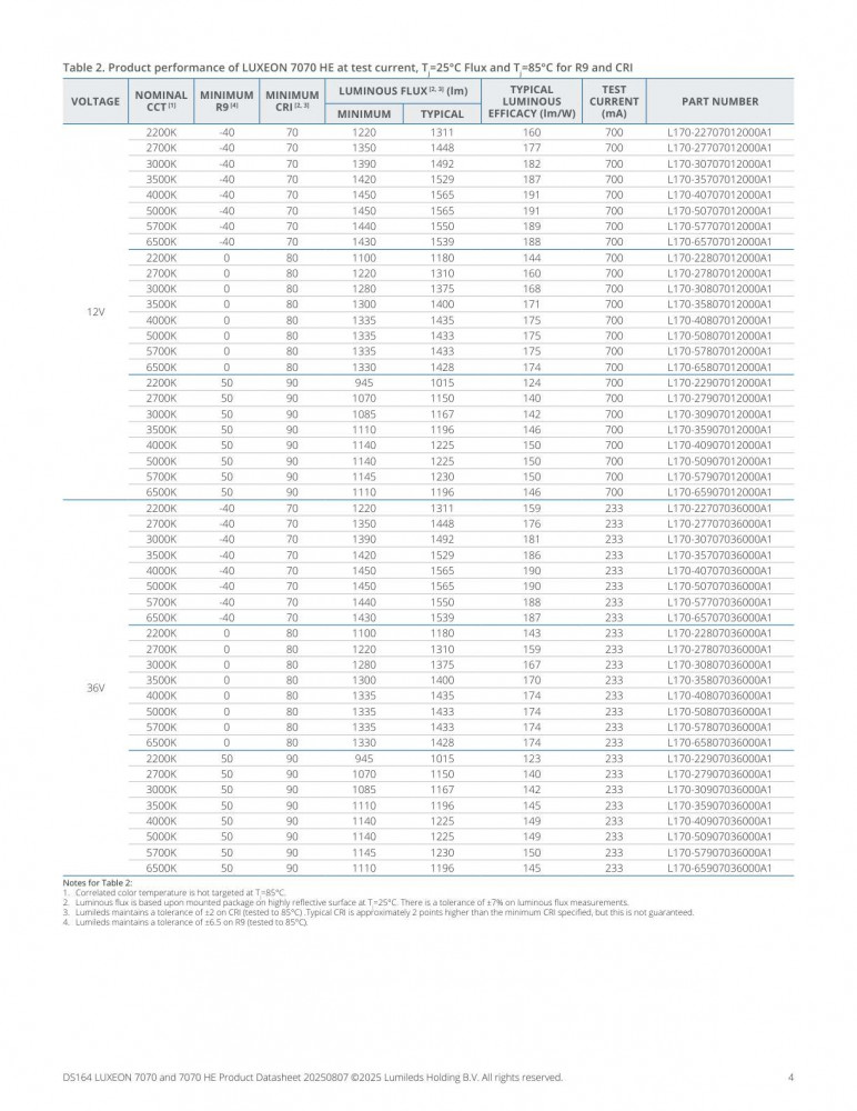 LUXEON 7070 datasheet page 5