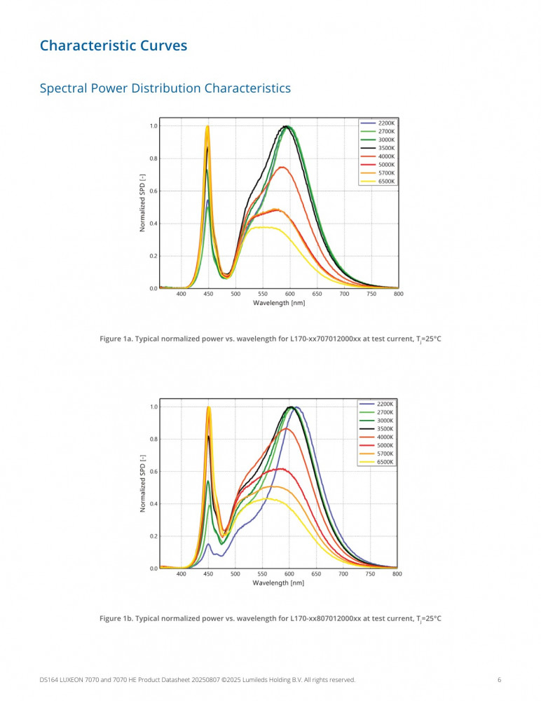 LUXEON 7070 datasheet page 7