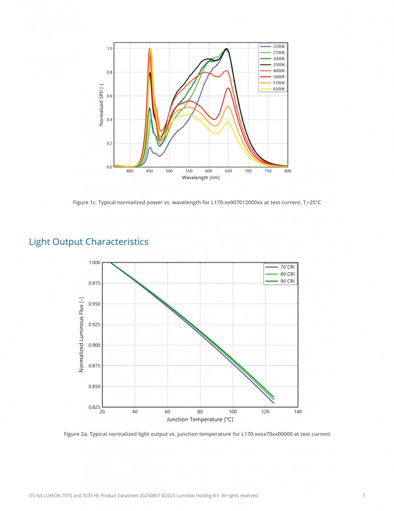 LUXEON 7070 datasheet page 8