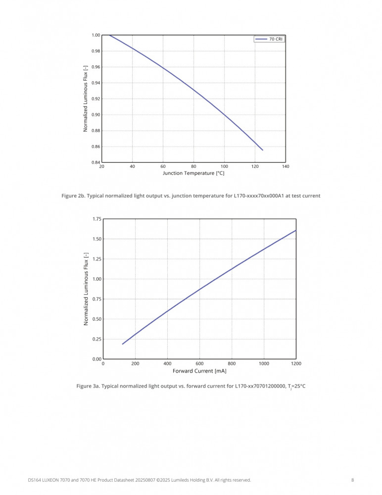LUXEON 7070 datasheet page 9