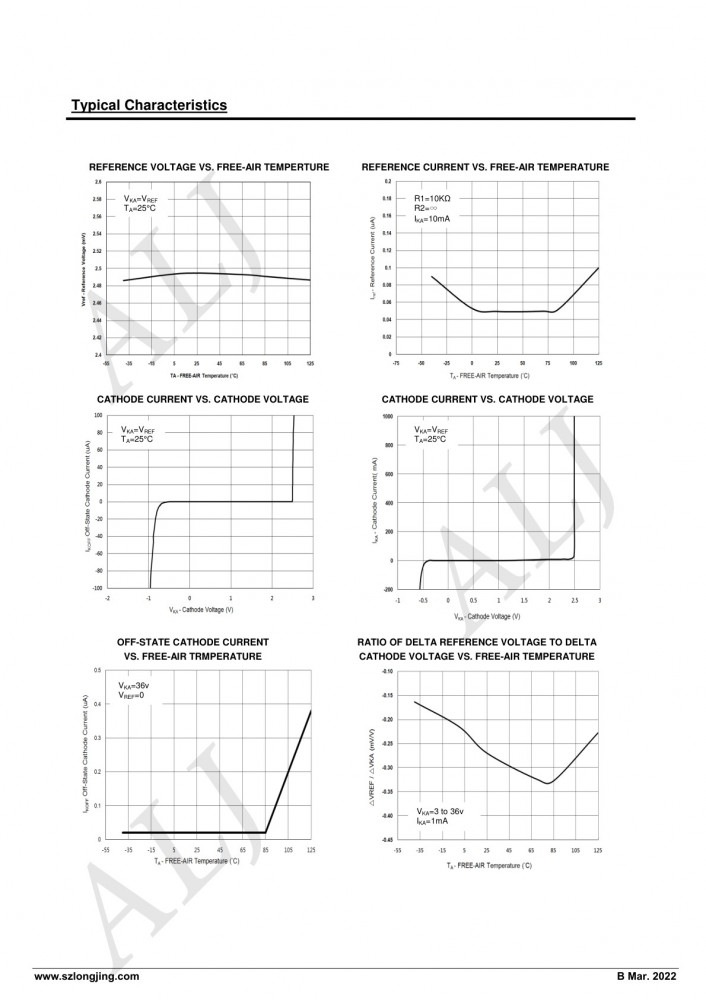 TL431D datasheet page 4