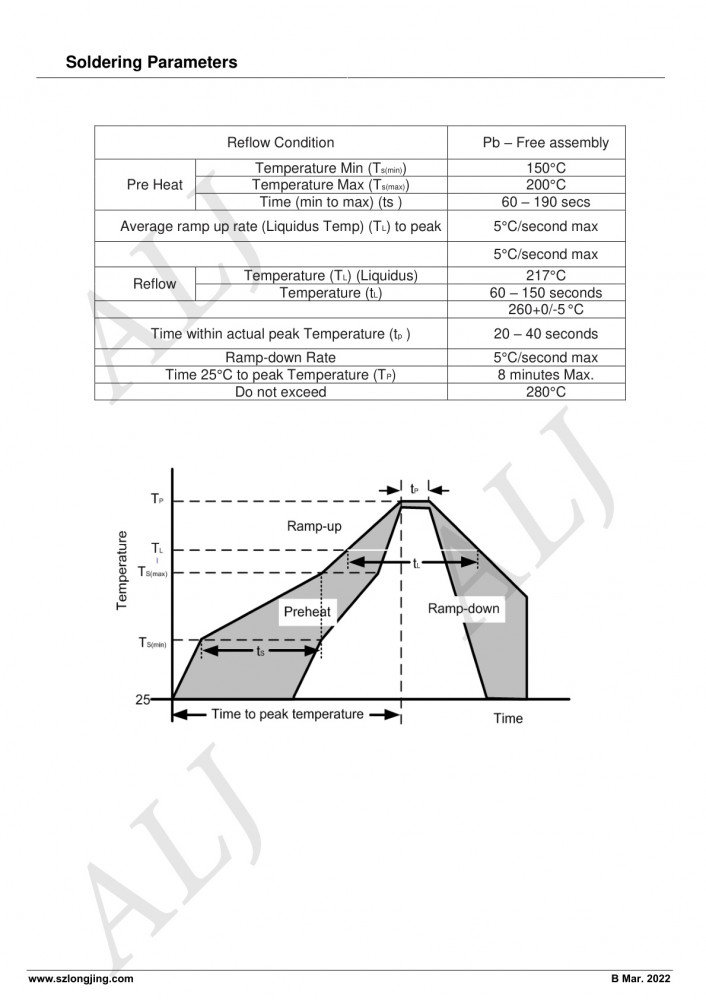 TL431D datasheet page 9