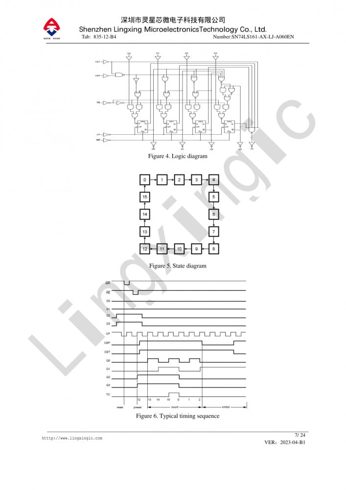 SN74LS161 datasheet page 7