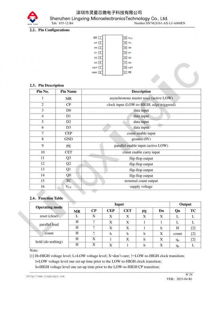 SN74LS161 datasheet page 8