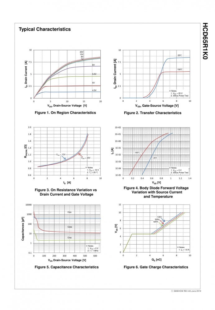 HCD65R1K0 technical document page 3
