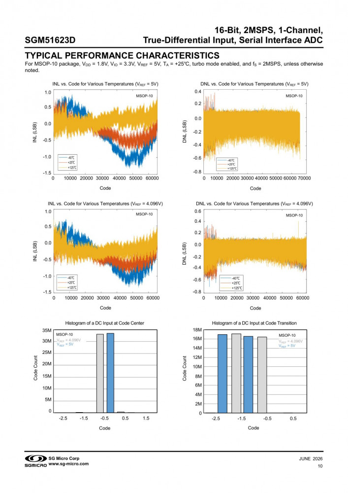 SGM51623D datasheet page 10