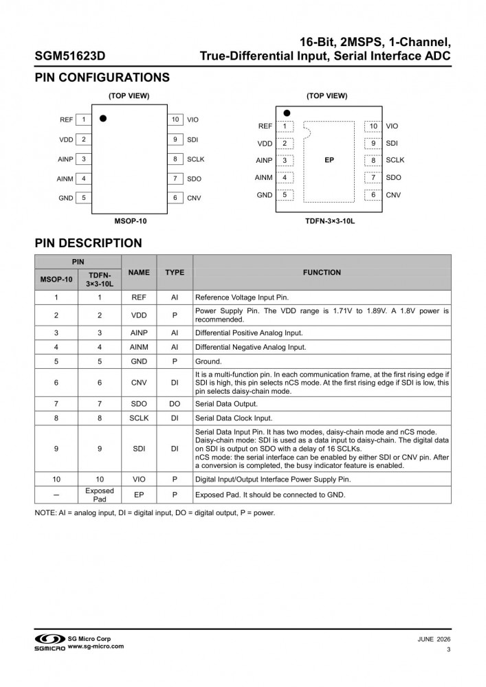 SGM51623D datasheet page 3