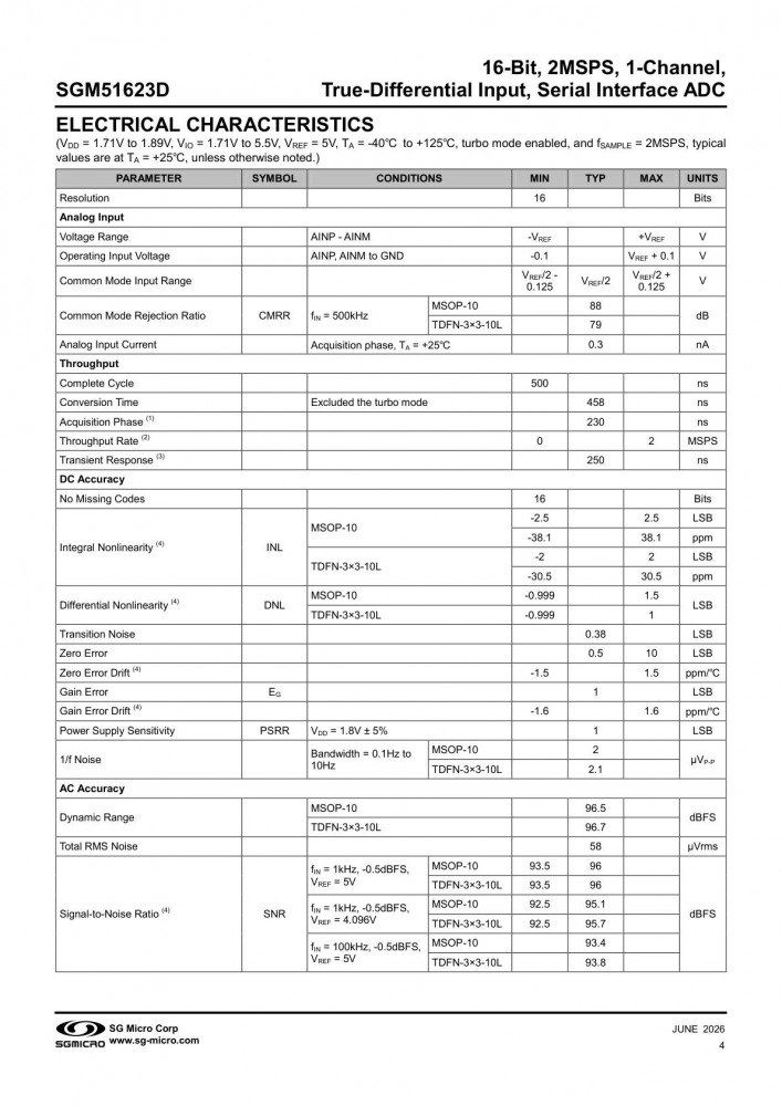 SGM51623D datasheet page 4