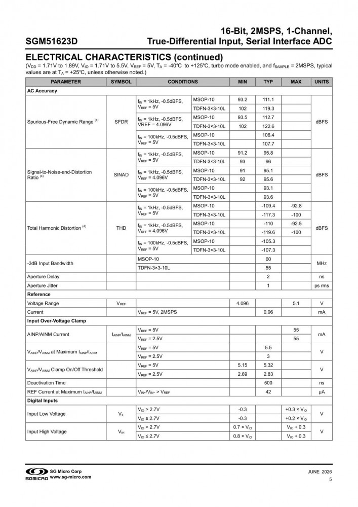 SGM51623D datasheet page 5