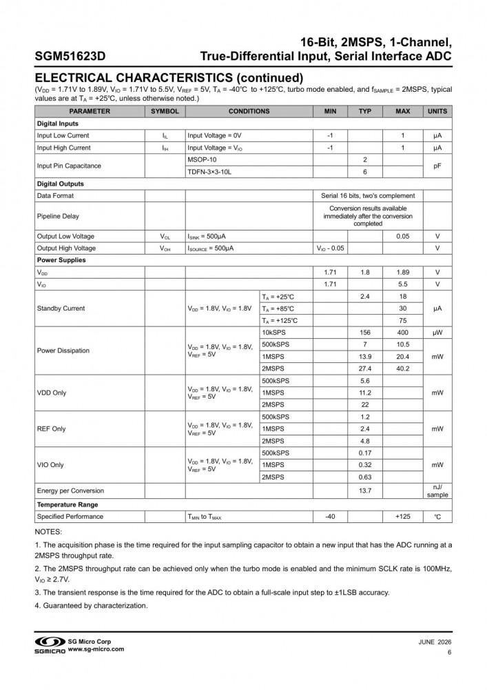 SGM51623D datasheet page 6