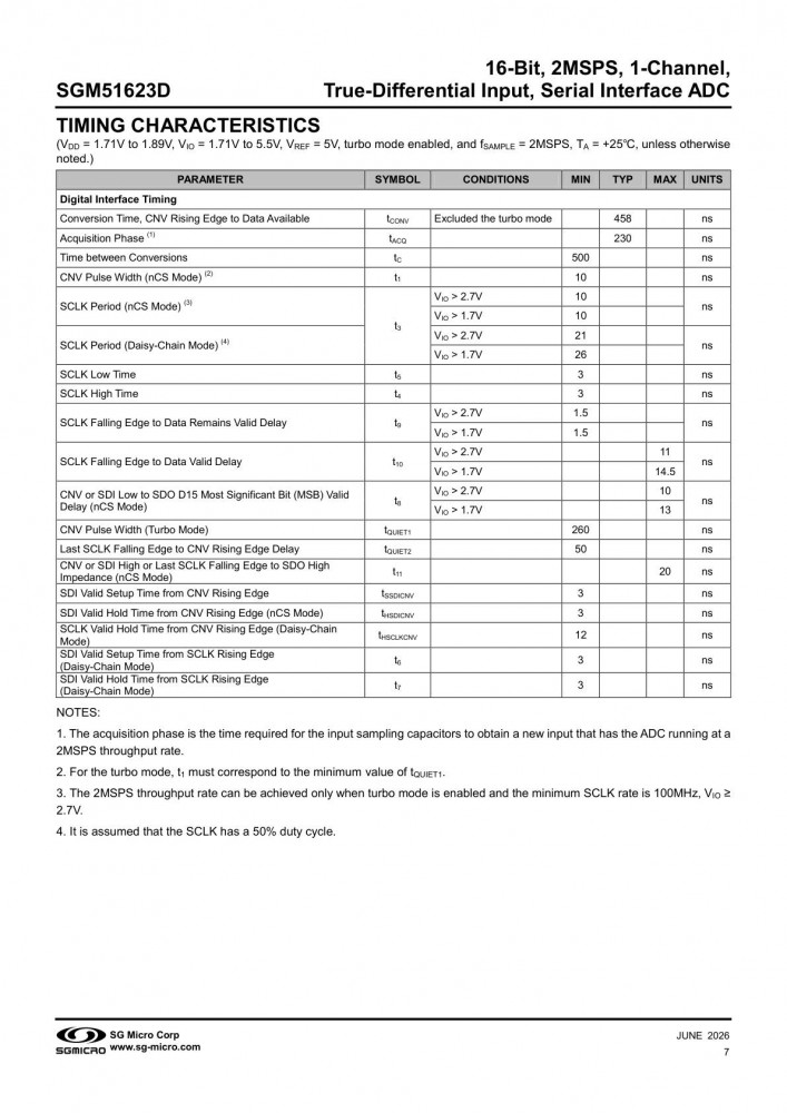 SGM51623D datasheet page 7