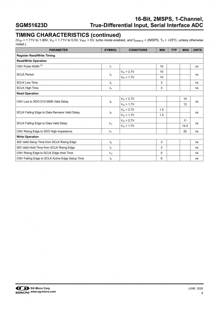 SGM51623D datasheet page 8
