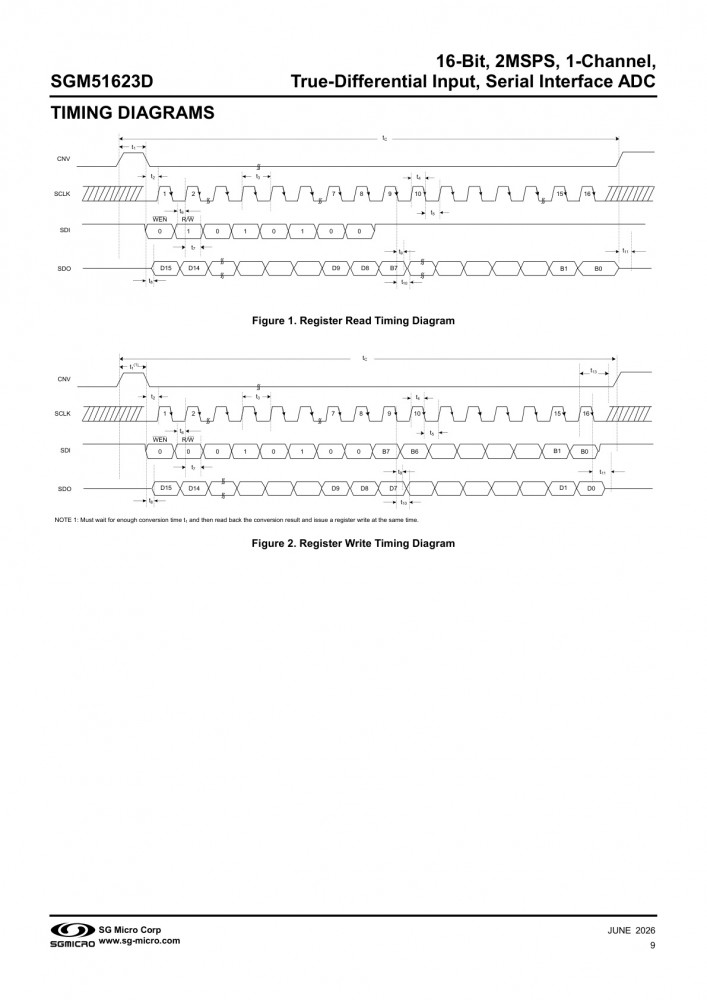 SGM51623D datasheet page 9