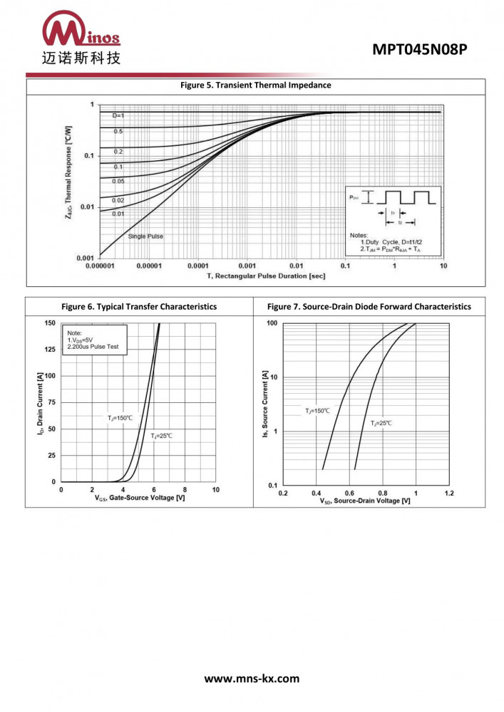 MPT045N08P datasheet page 5
