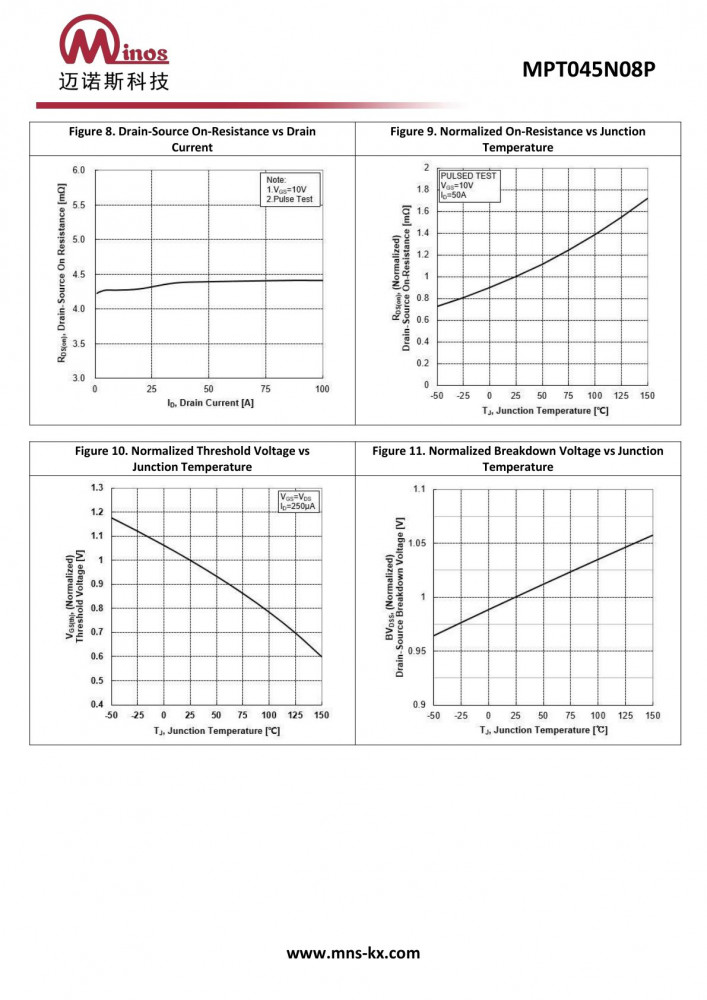 MPT045N08P datasheet page 6