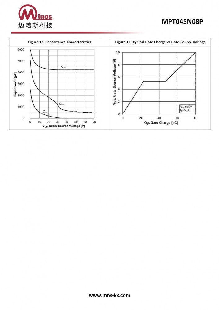 MPT045N08P datasheet page 7