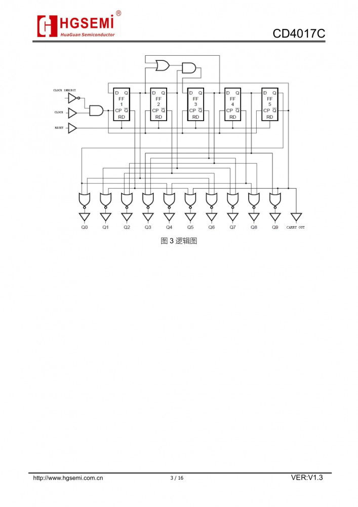 CD4017C technical document page 3