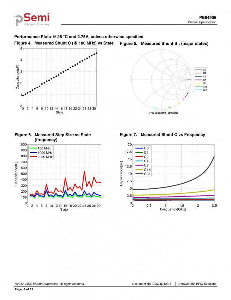 PE64906B-Z datasheet page 4