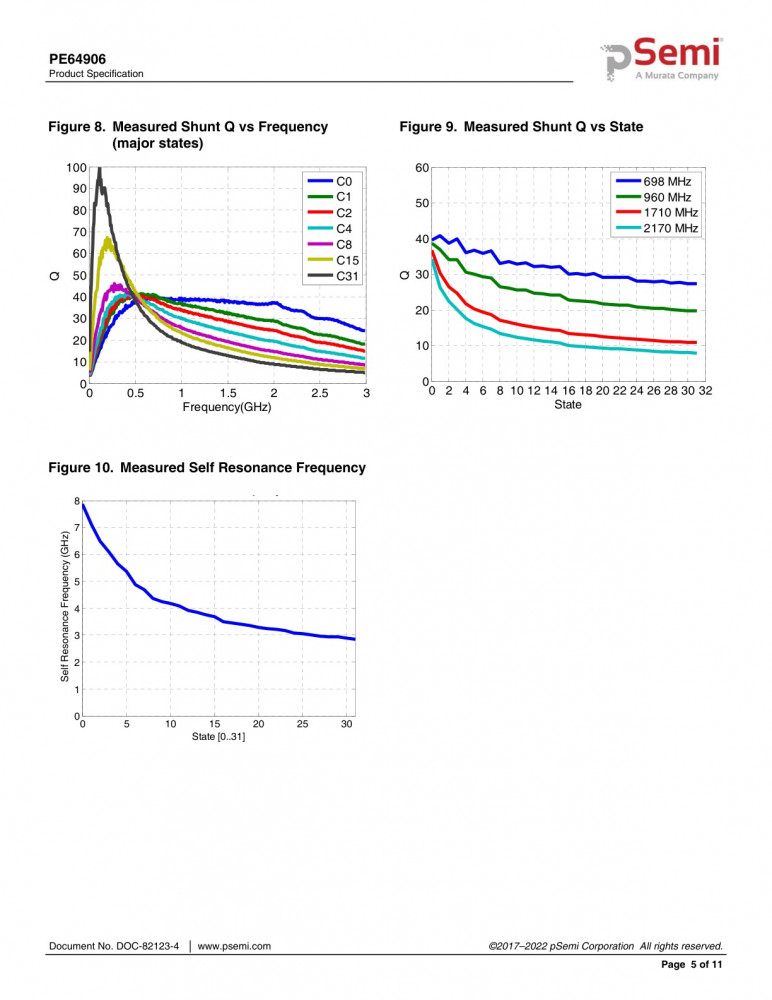 PE64906B-Z datasheet page 5