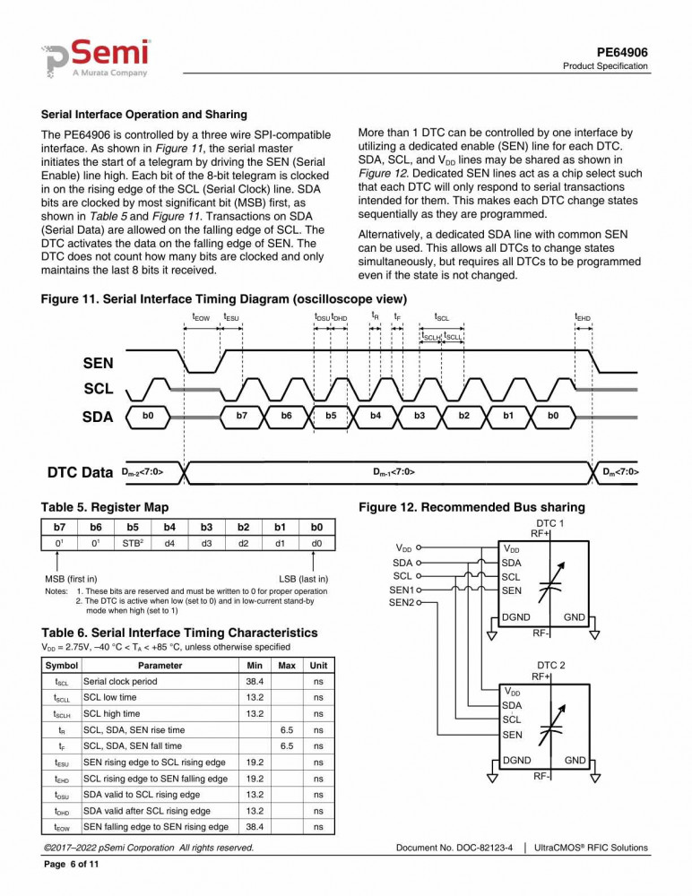PE64906B-Z datasheet page 6