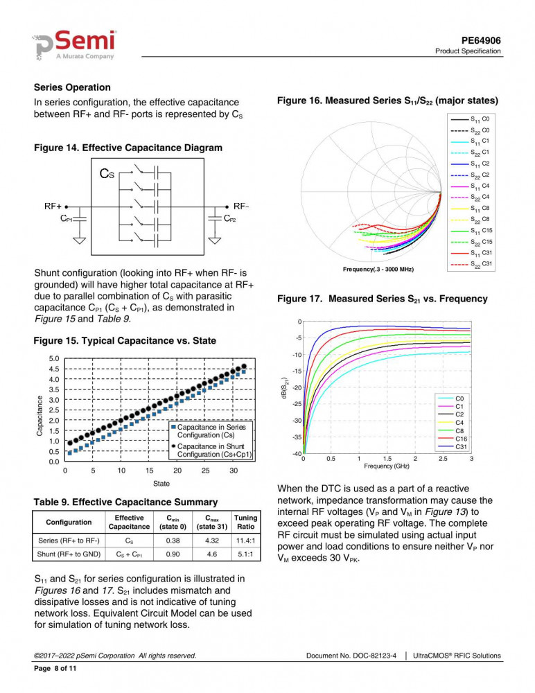 PE64906B-Z datasheet page 8