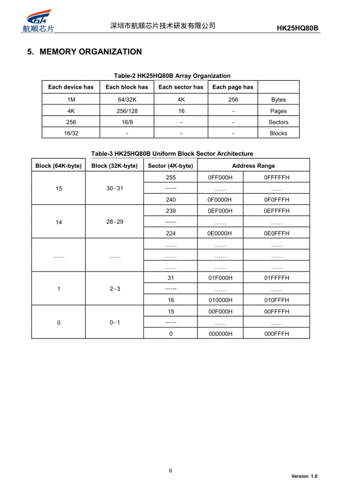 HK25HQ80B datasheet page 6