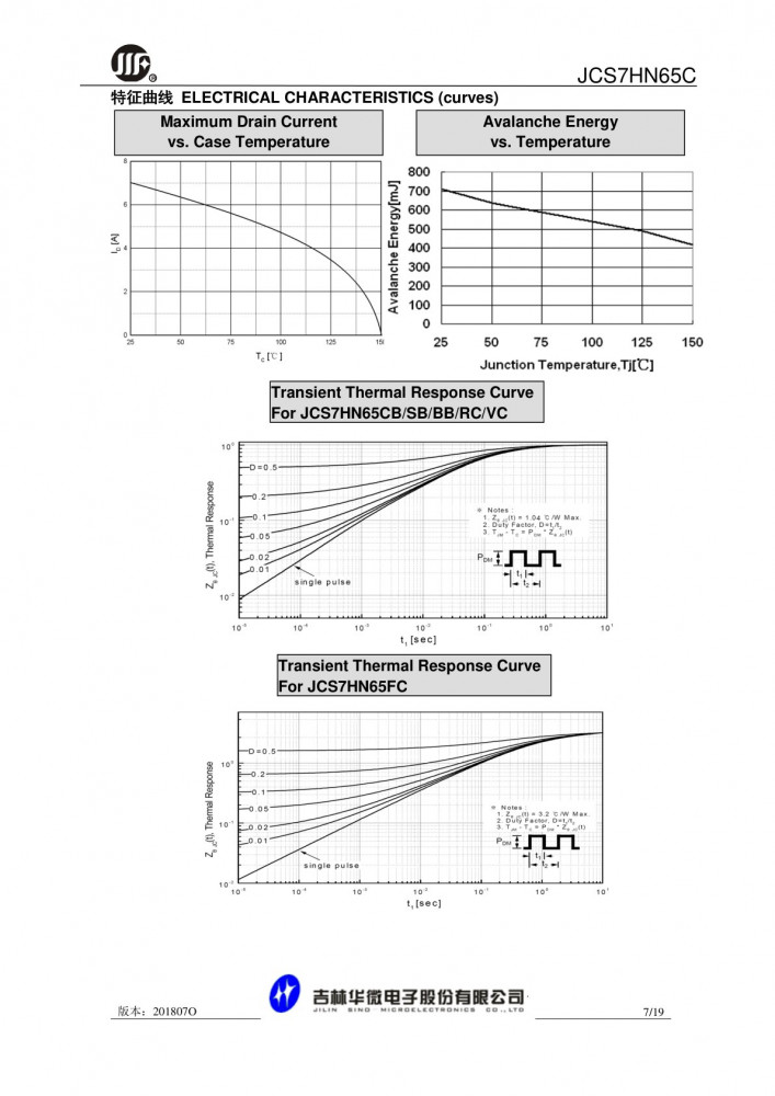 JCS7HN65VC-IPAK datasheet page 7