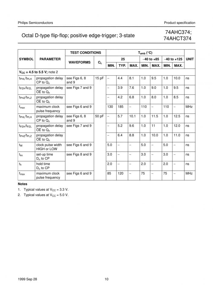 74AHCT374PW datasheet page 10