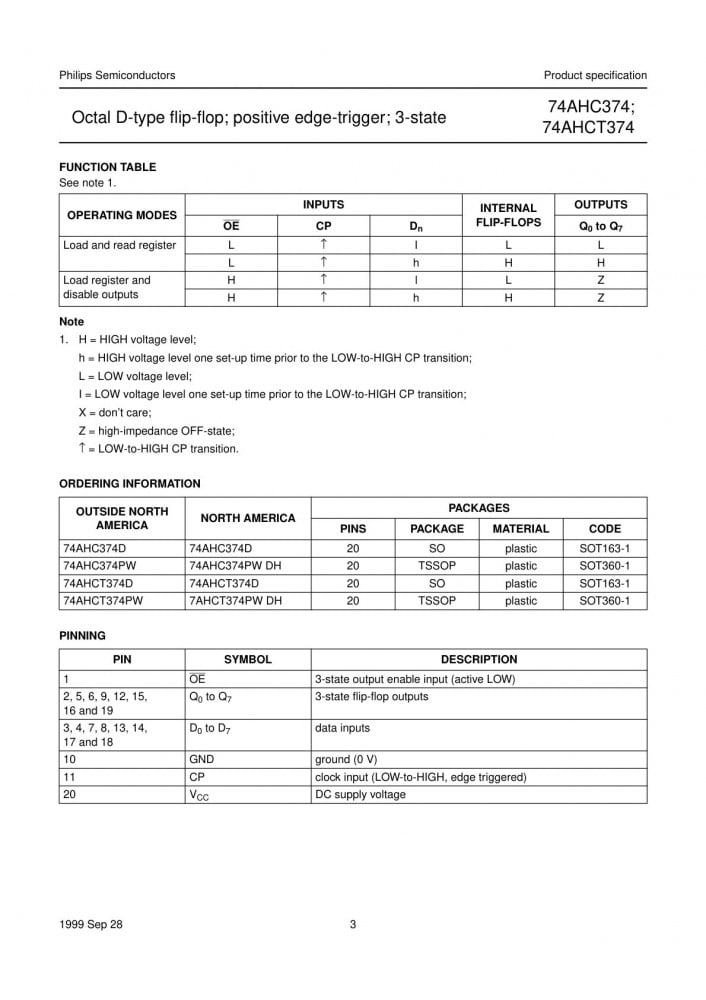 74AHCT374PW datasheet page 3