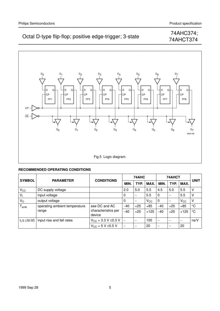 74AHCT374PW datasheet page 5