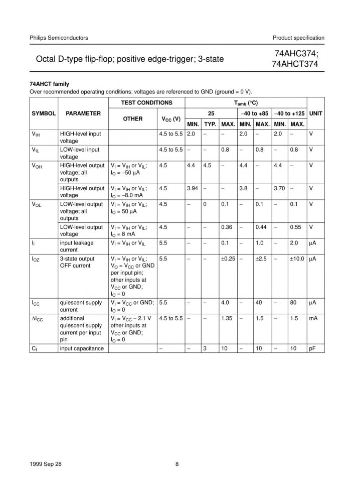 74AHCT374PW datasheet page 8