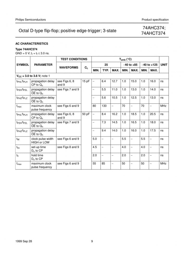74AHCT374PW datasheet page 9