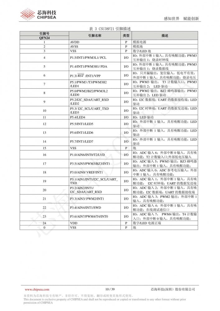 CSU38F20 datasheet page 10